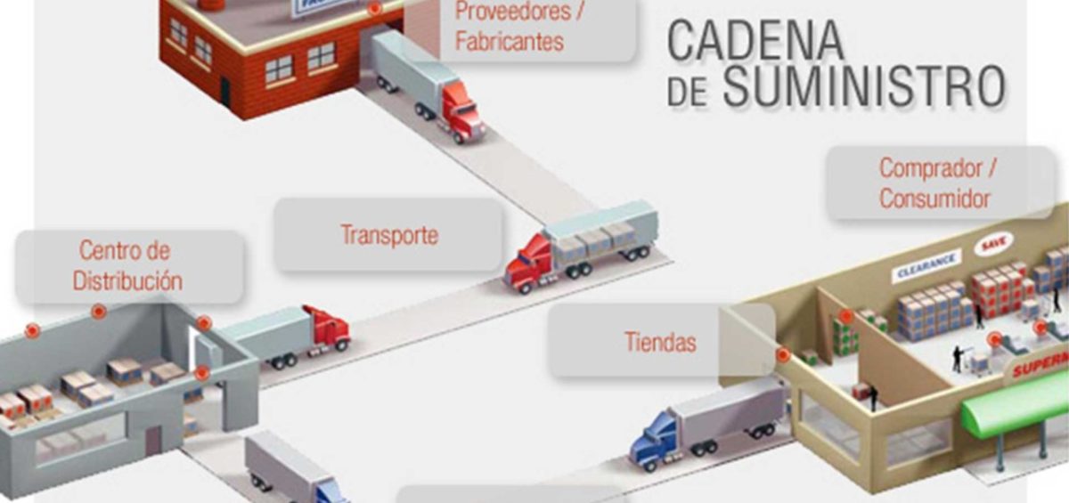 10 Claves Para Optimizar Tu Cadena De Suministro Logistica Flexible